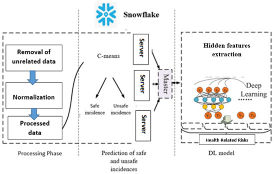 Intelligent Monitoring Model for Fall Risks of Hospitalized Elderly ...