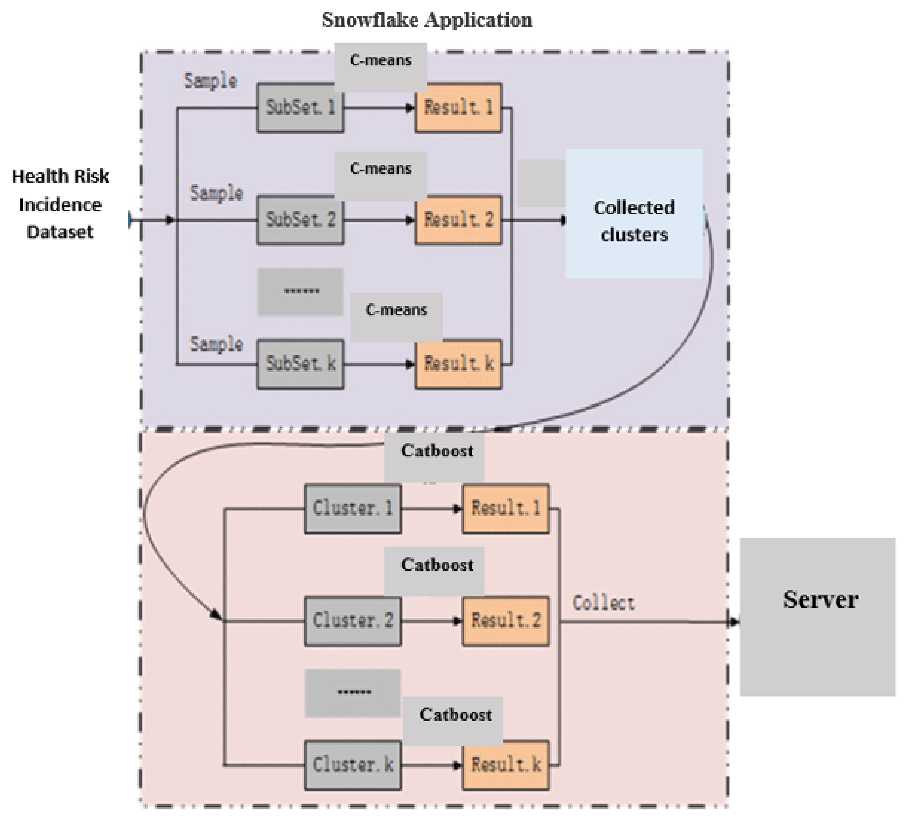 Healthcare | Free Full-Text | Intelligent Monitoring Model for Fall ...