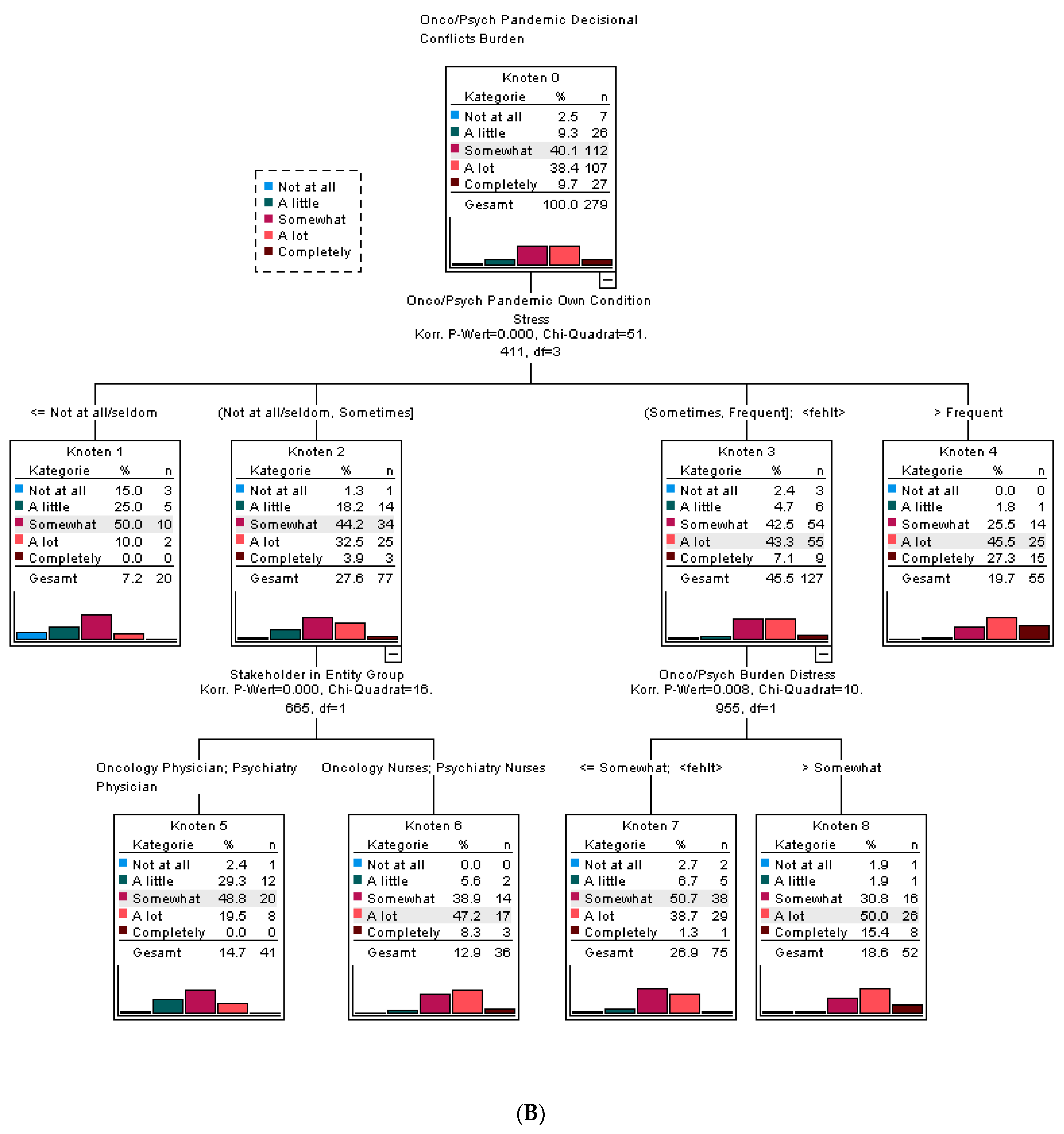 Decision Conflicts in Clinical Care during COVID-19: A Multi ...