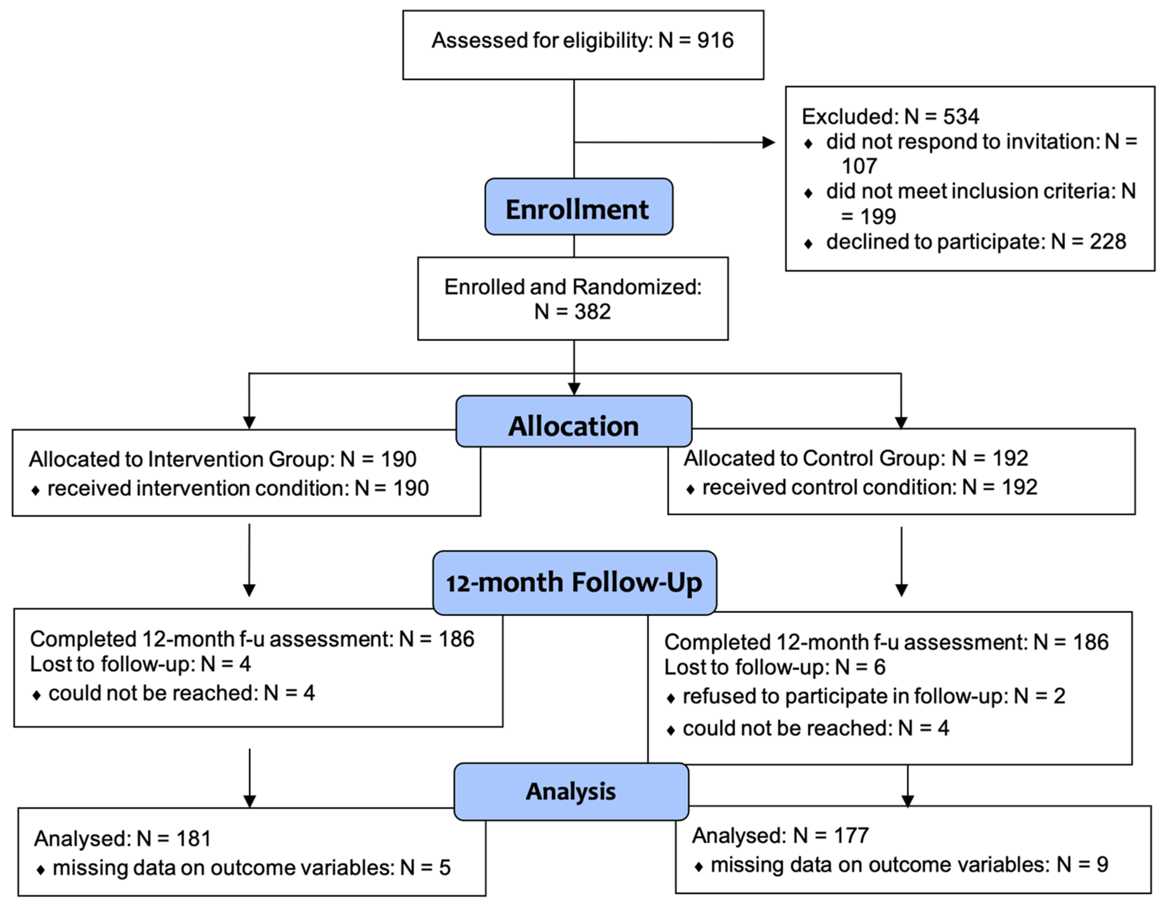 Healthcare | Free Full-Text | Improving Long-Term Adherence to ...