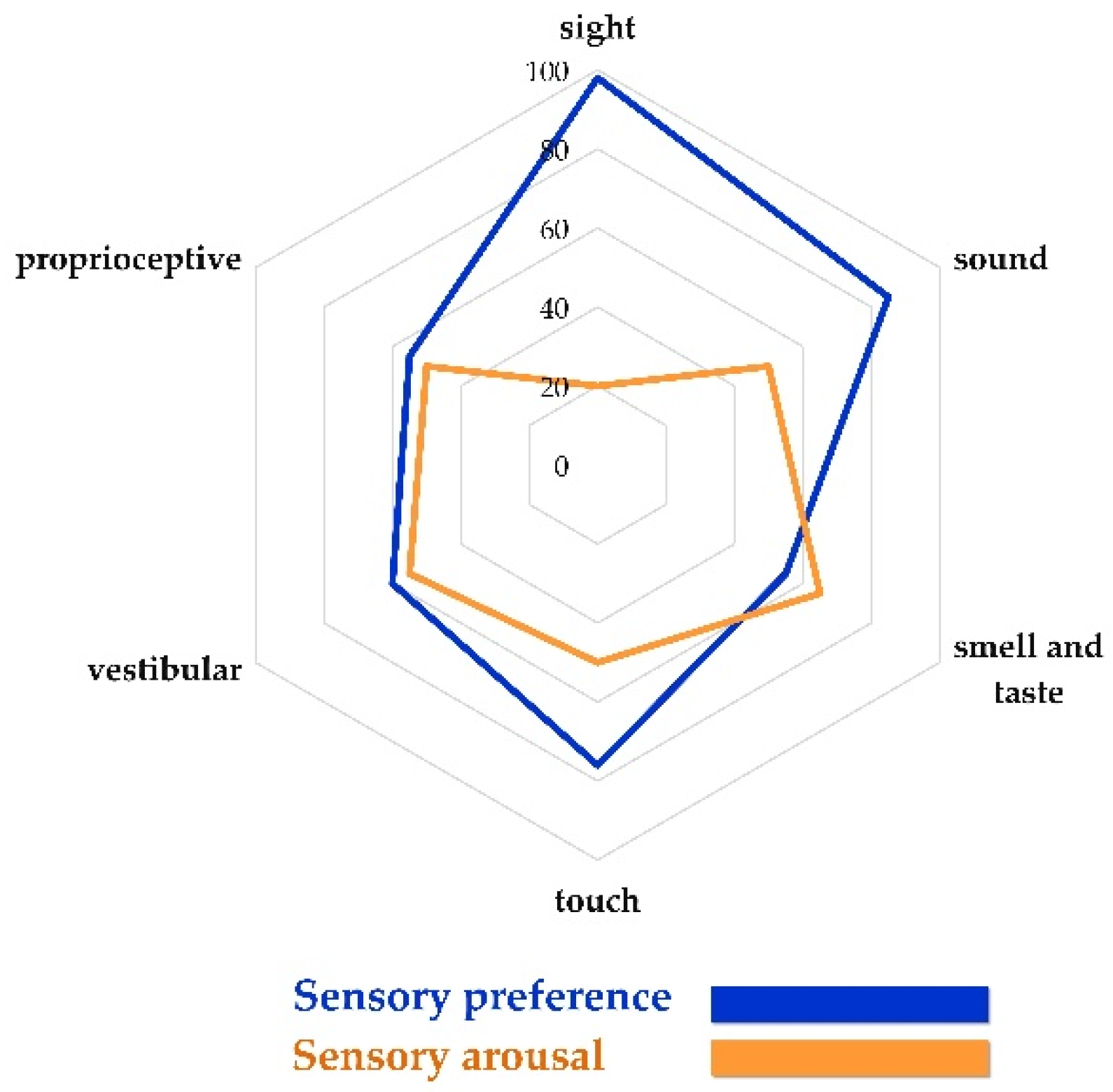 Healthcare | Free Full-Text | Development of Thai Sensory Patterns ...