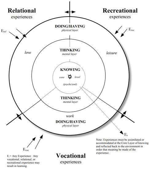 Transforming Social Determinants to Educational Outcomes: Geospatial ...