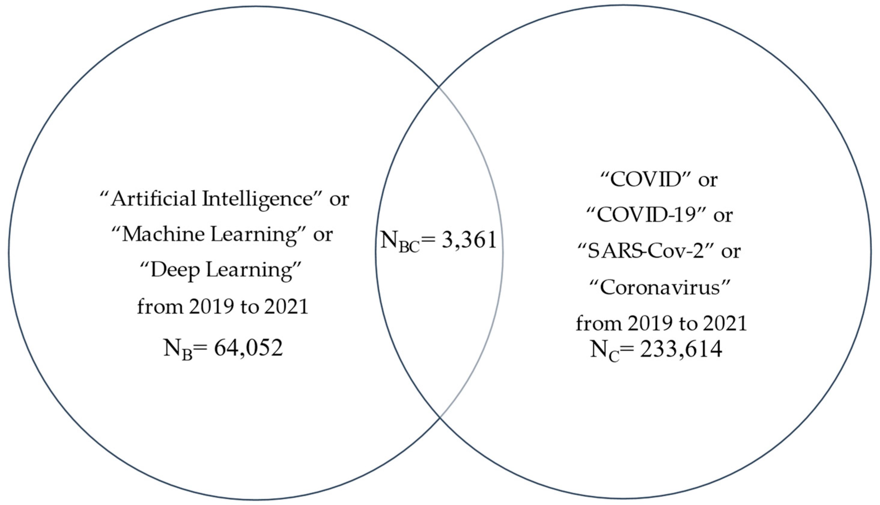 Healthcare | Free Full-Text | Enhanced Patient-Centricity: How the ...