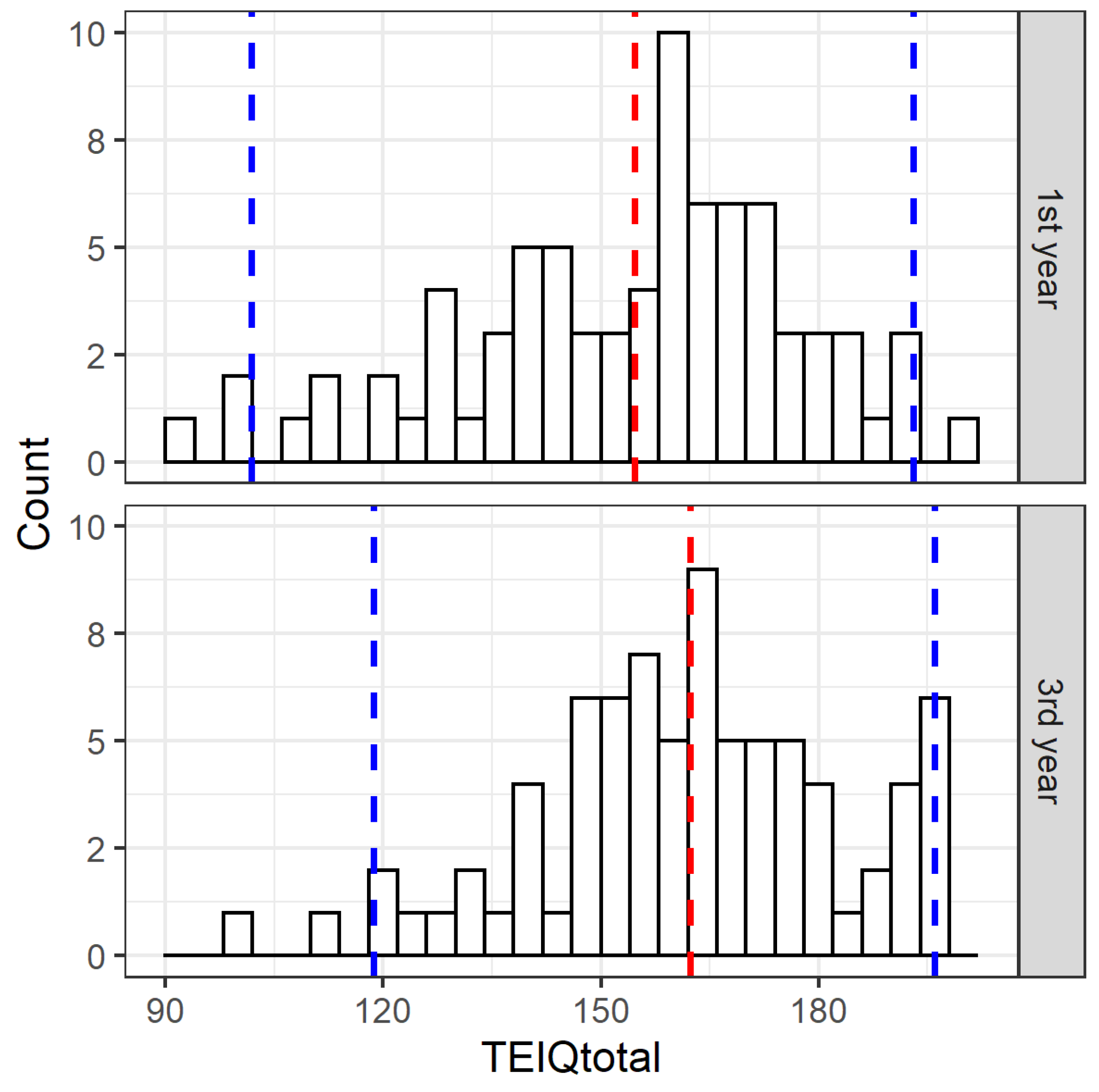 Emotional Intelligence among Nursing Students: Findings from a ...