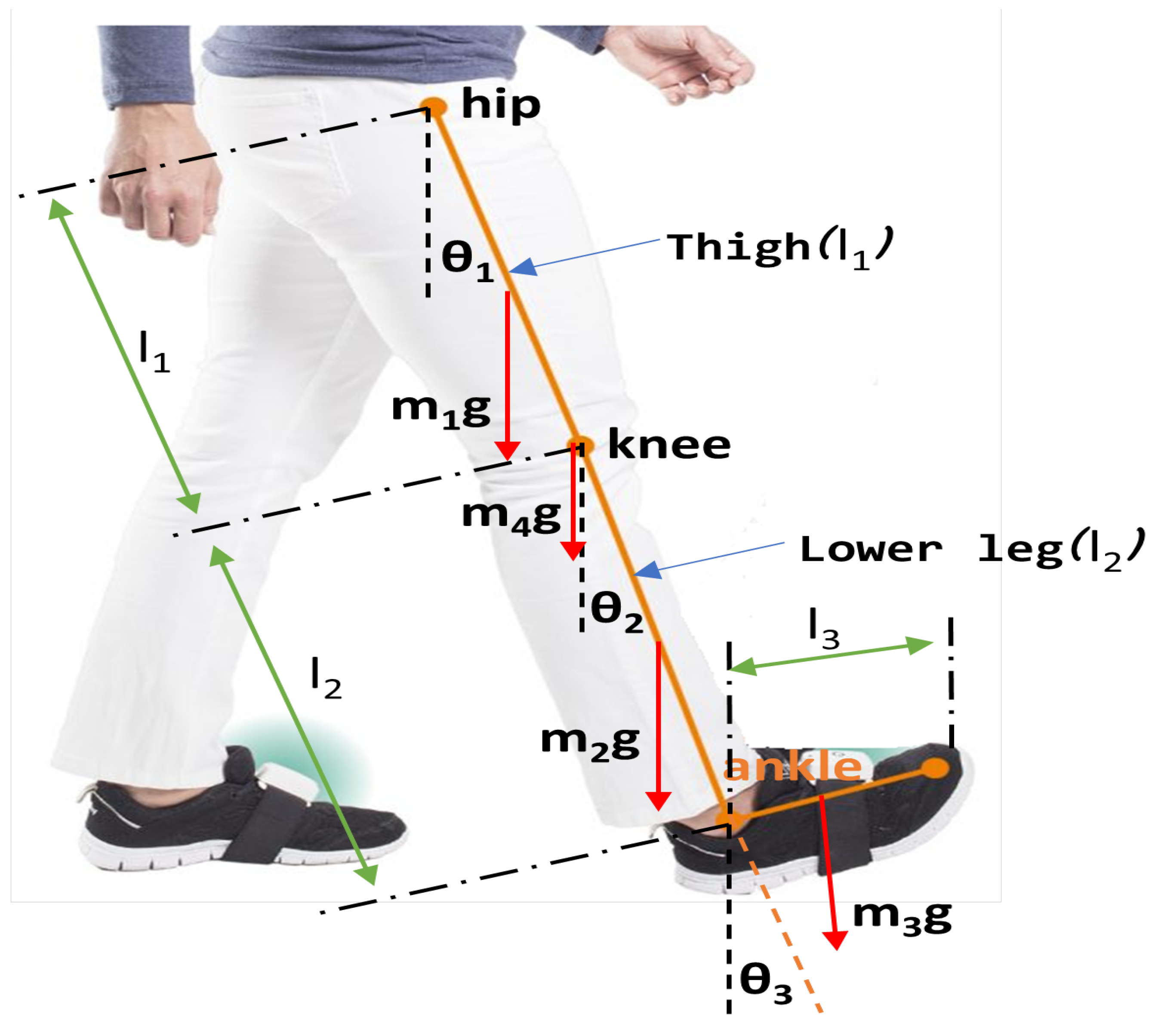 Methodology for Selecting the Appropriate Electric Motor for Robotic ...