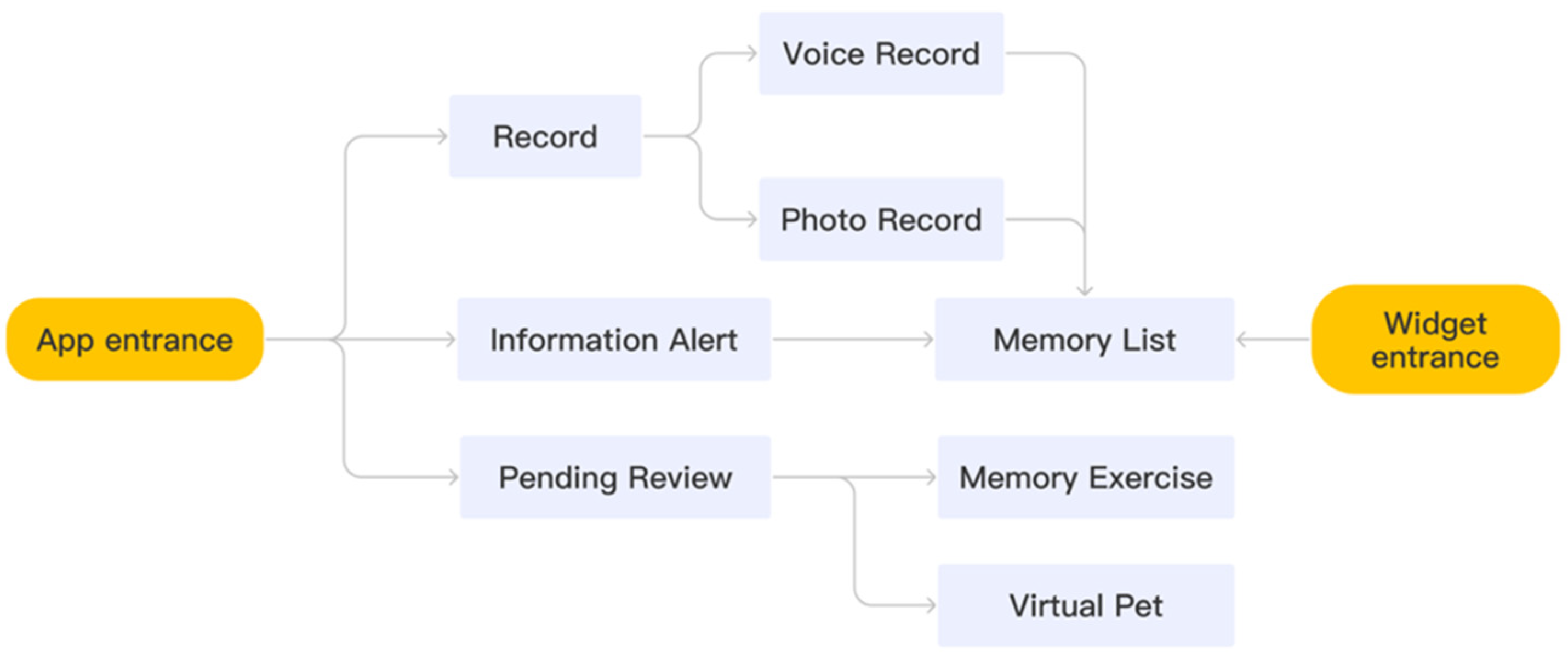 User Interface (UI) Design and User Experience Questionnaire (UEQ) Evaluation of a To-Do List ...