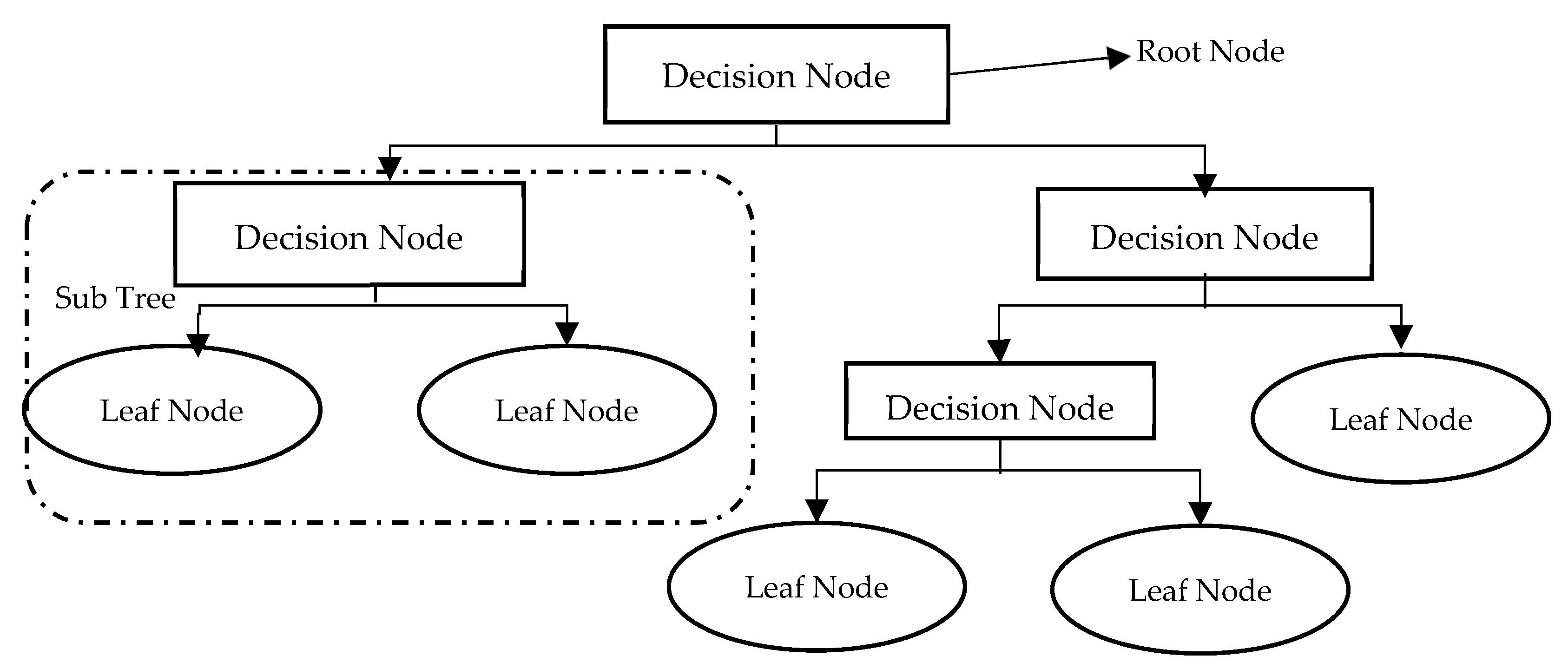An Integrated Classification and Association Rule Technique for Early ...