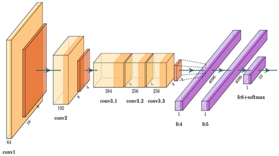 COVID-AleXception: A Deep Learning Model Based on a Deep Feature ...
