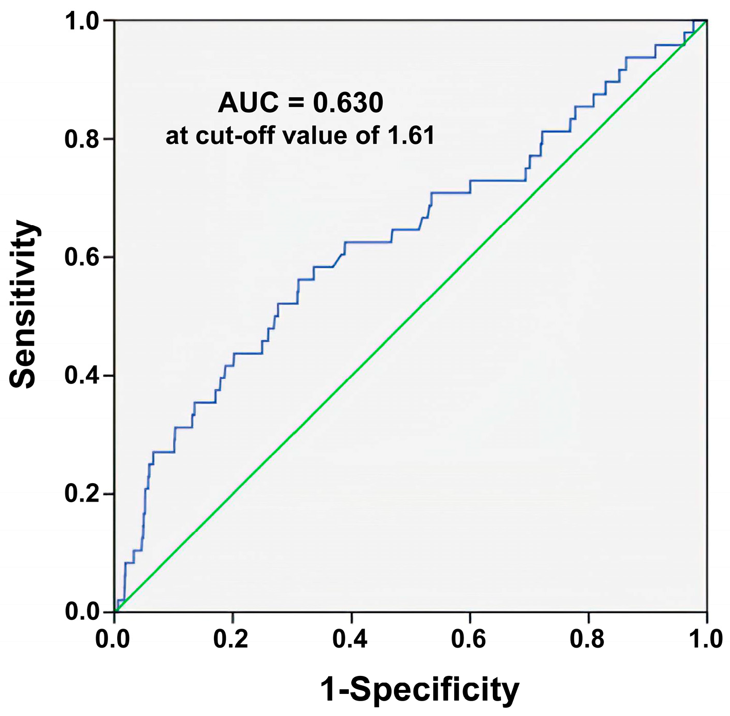 Association between Elevated De Ritis Ratio and Mortality Outcome in ...
