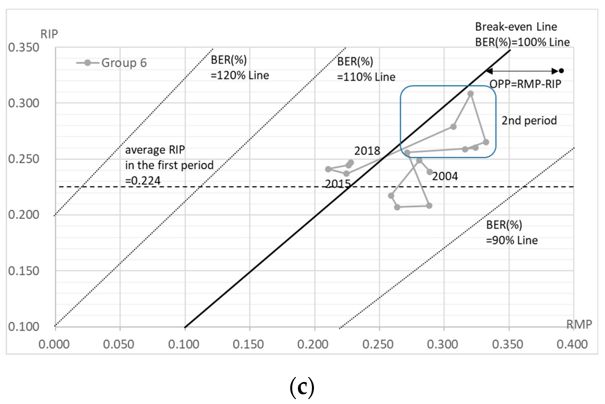 Hospital Management and Public Health Role of National Hospitals after ...