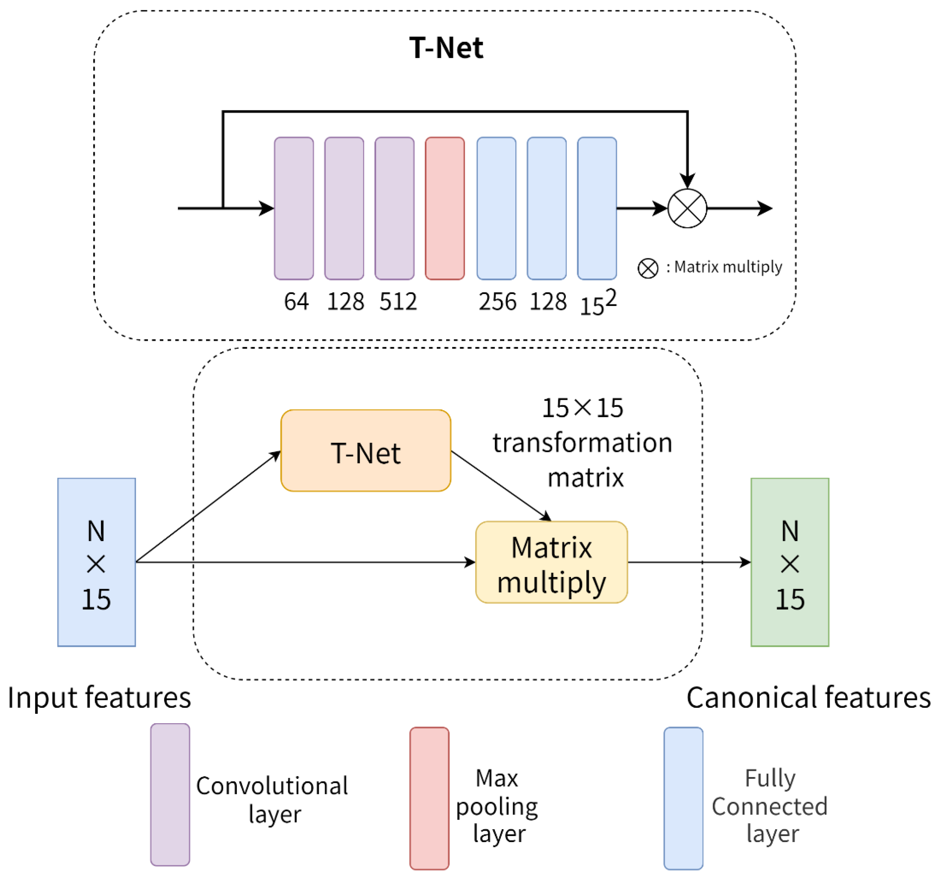 A Tooth Segmentation Method Based on Multiple Geometric Feature Learning