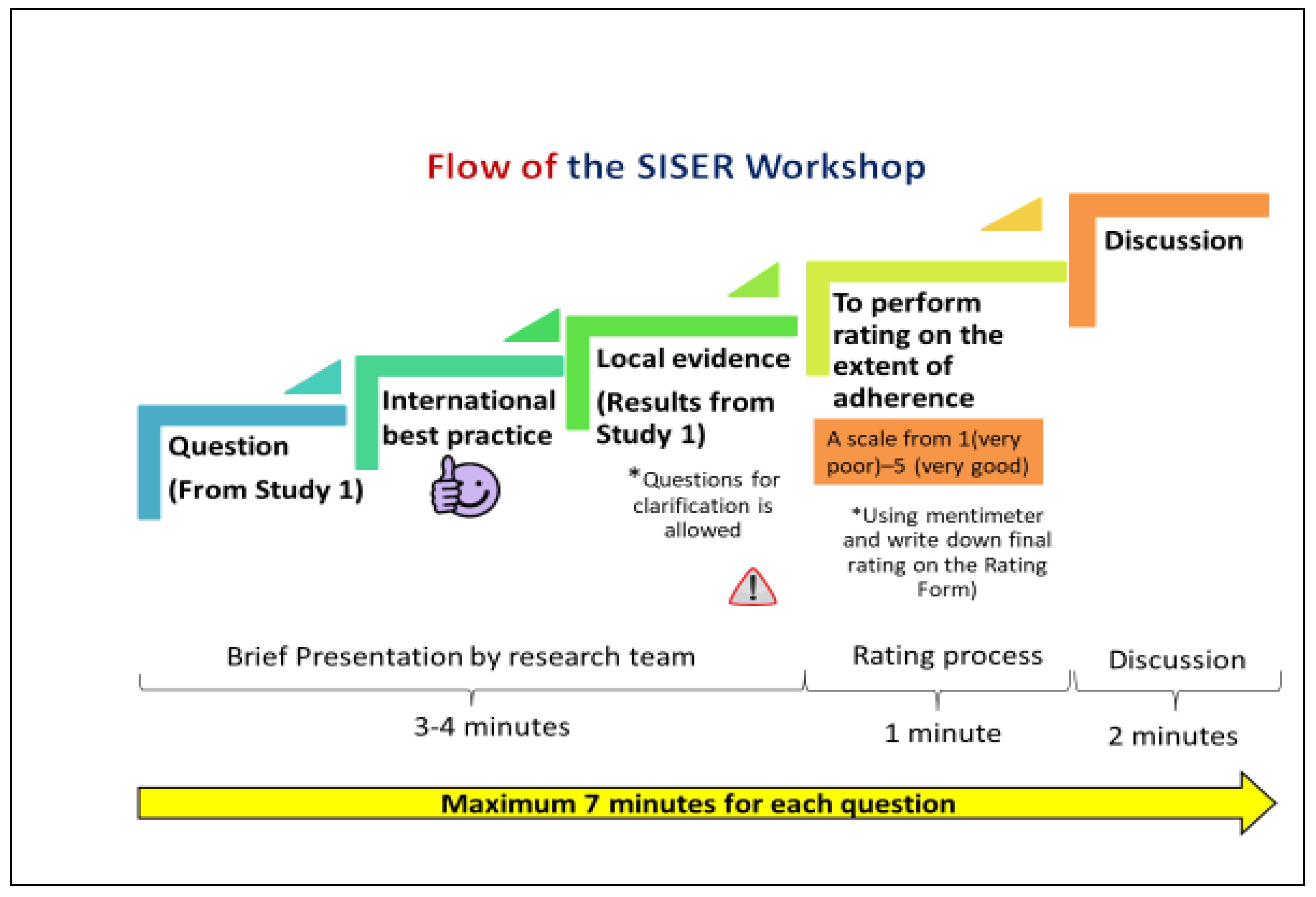 Barriers and Facilitators to Intradialytic Parenteral Nutrition ...