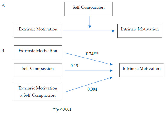 Academic Motivation of Indonesian University Students: Relationship ...