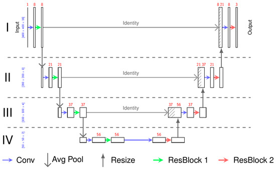 Application of a Deep Learning Approach to Analyze Large-Scale MRI Data ...
