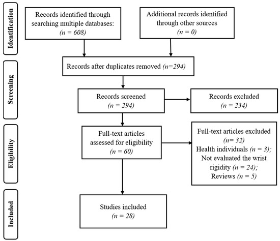 Wrist Rigidity Evaluation in Parkinson’s Disease: A Scoping Review
