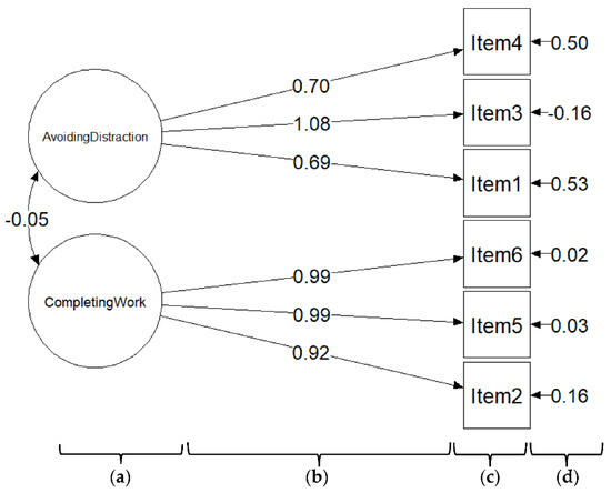 Healthcare | Free Full-Text | Psychometric Properties of the ...