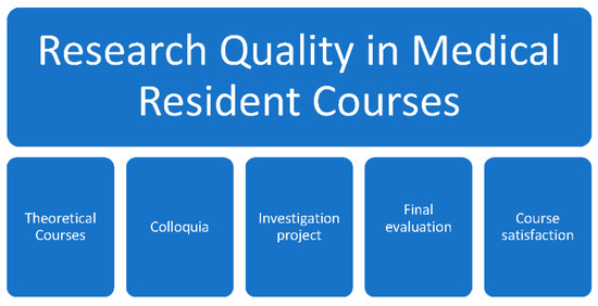 Healthcare | Free Full-Text | Digital Quality Resources Resulting from ...