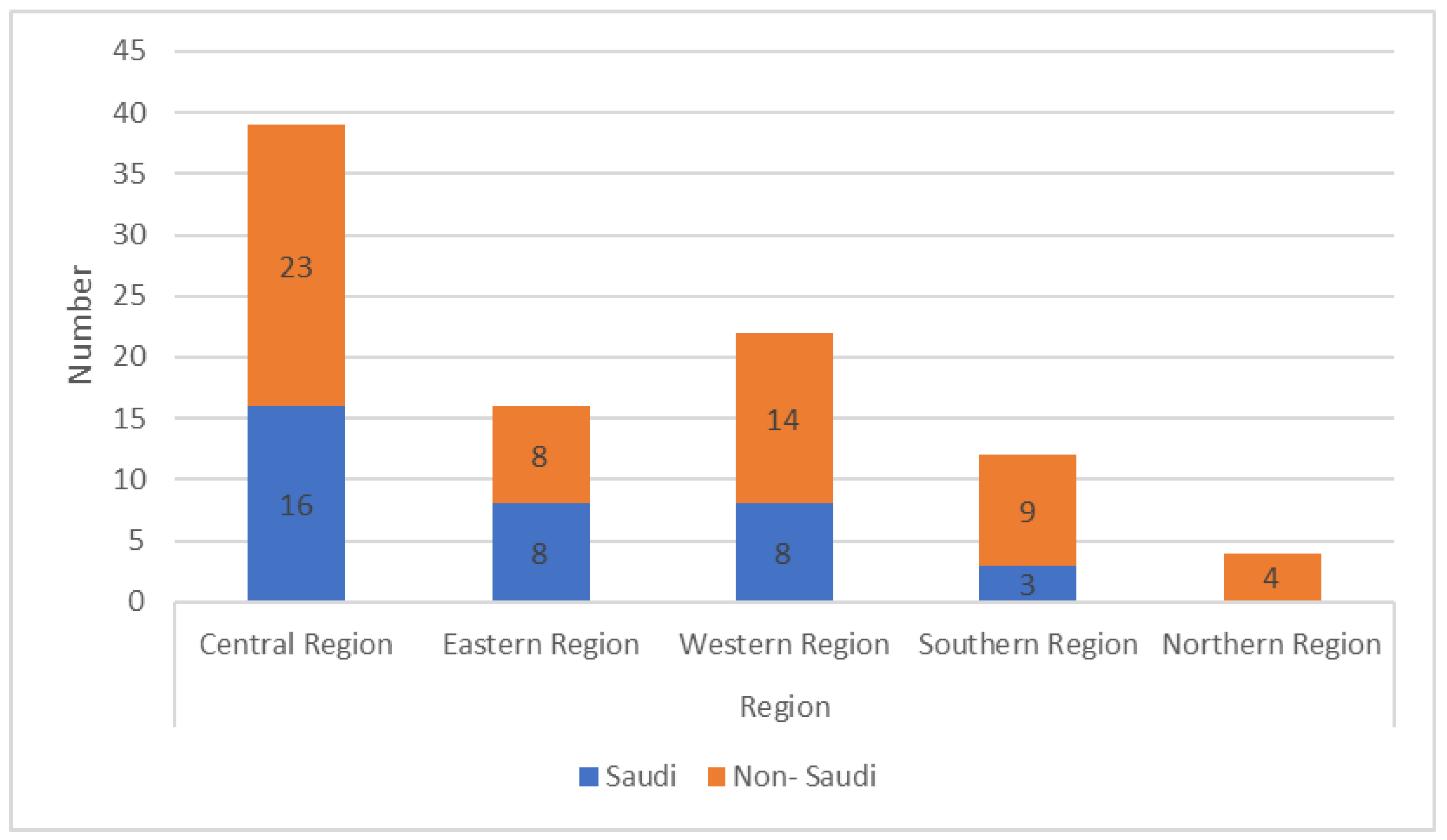 Treatment of Obstructive Sleep Apnea Using Oral Appliances in Saudi ...