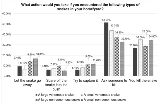 Healthcare | Free Full-Text | Knowledge and Attitude of First-Aid ...