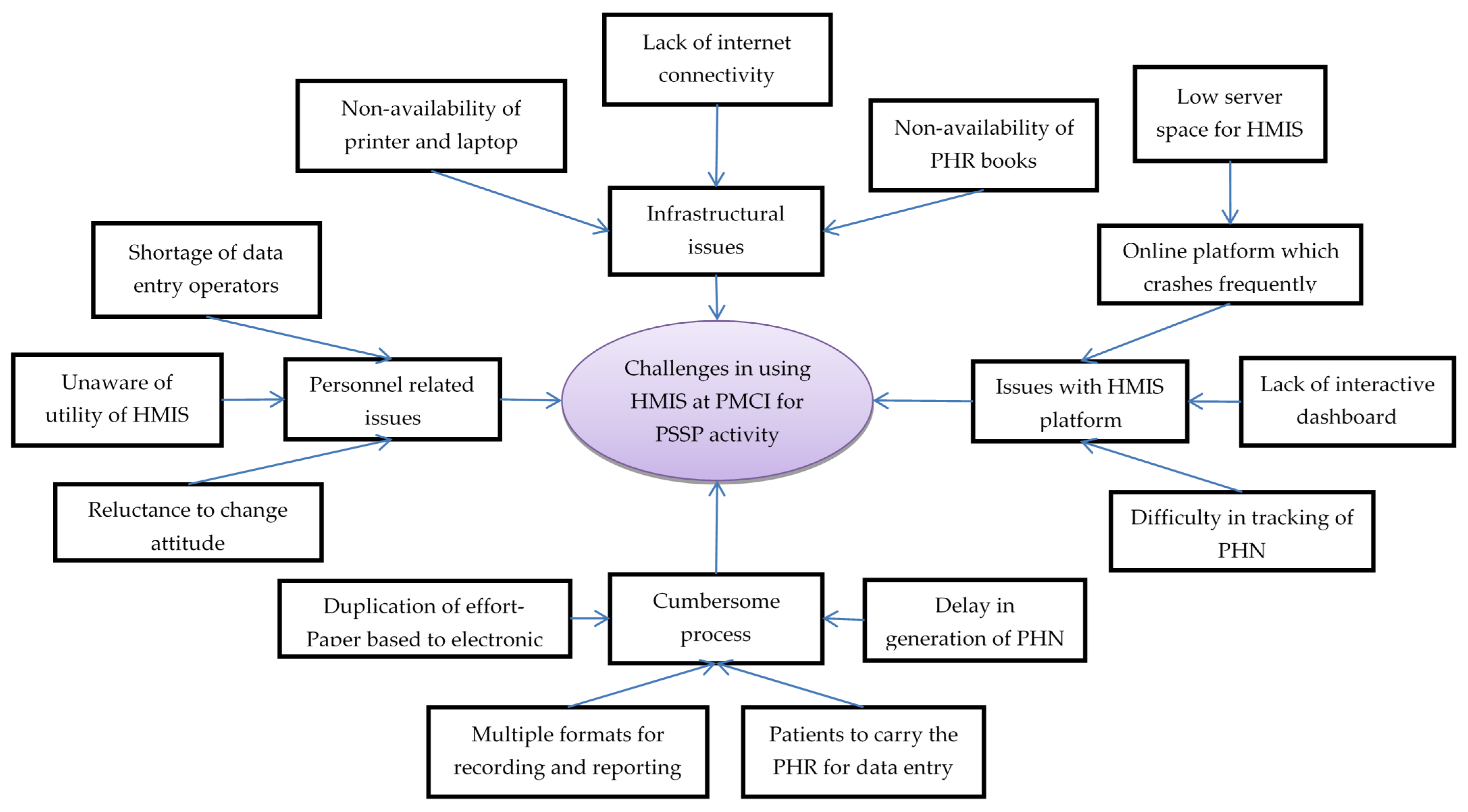 Primary Health Care System Strengthening Project in Sri Lanka: Status ...