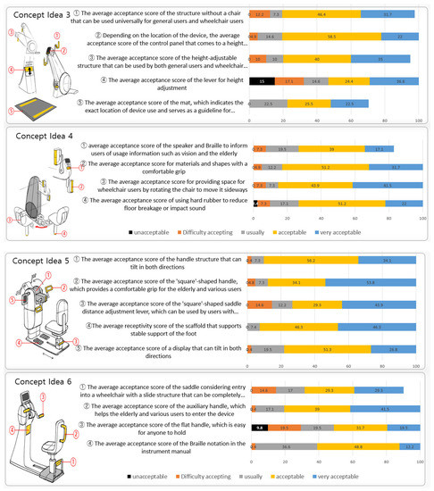 Development of Aerobic Exercise Equipment Using Universal Design ...
