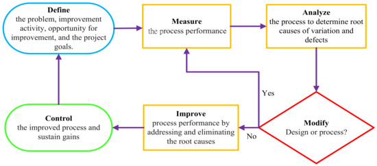 Healthcare | Free Full-Text | Sustaining Improvements of Surgical Site ...