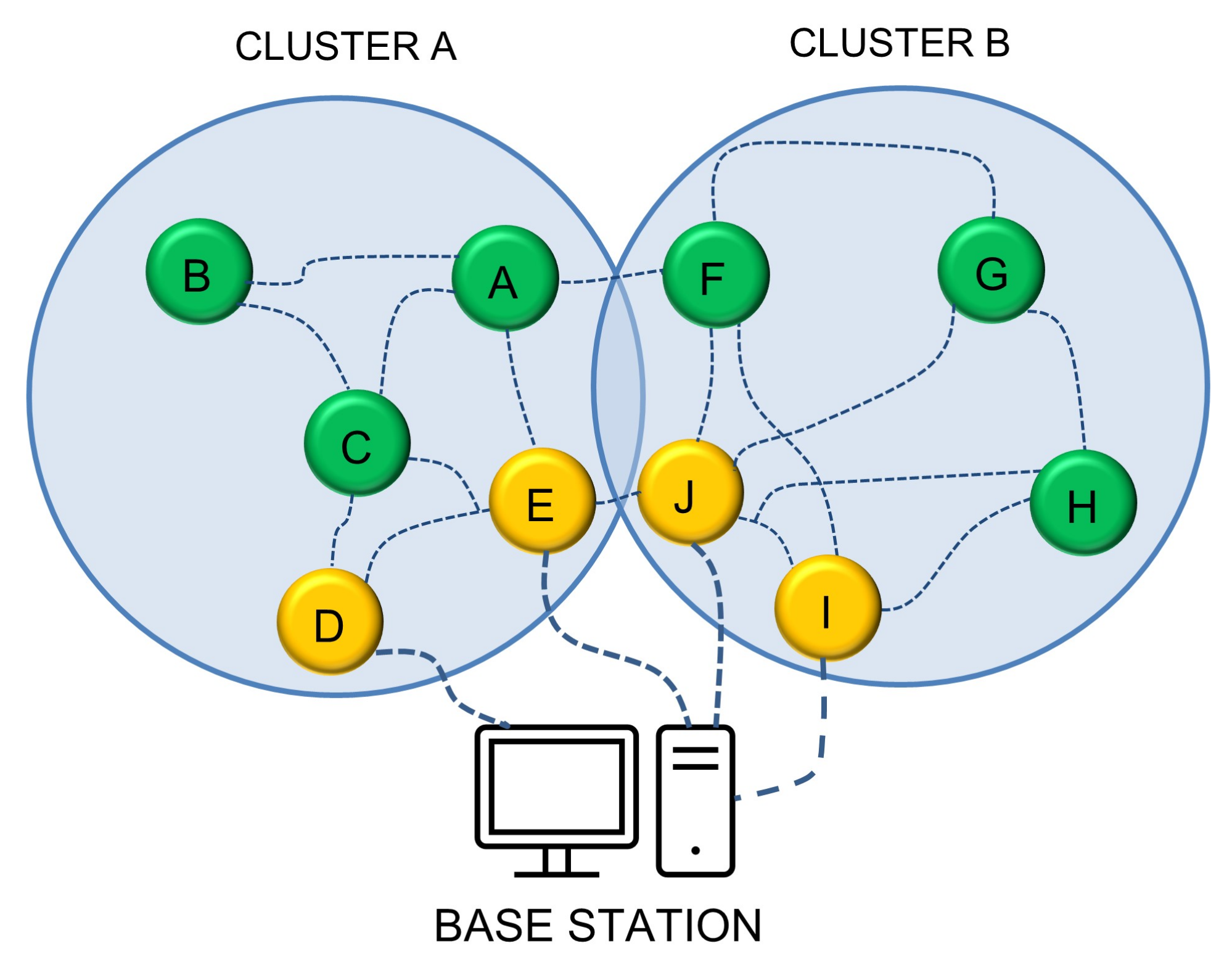 Multipath Routing in Wireless Body Area Sensor Network for Healthcare Monitoring