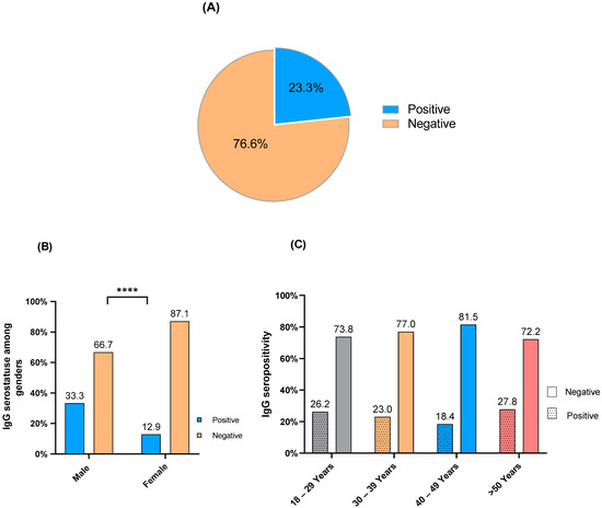 Serostatus and Epidemiological Characteristics for Atypical Pneumonia ...