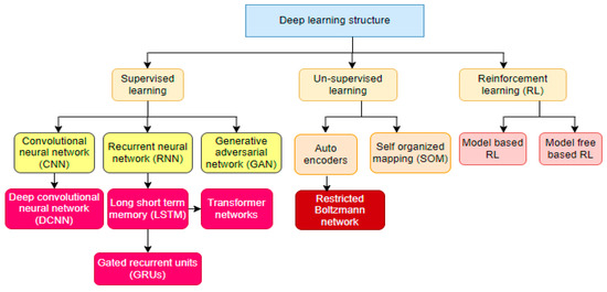 Ensemble Technique Coupled with Deep Transfer Learning Framework for Automatic Detection of ...