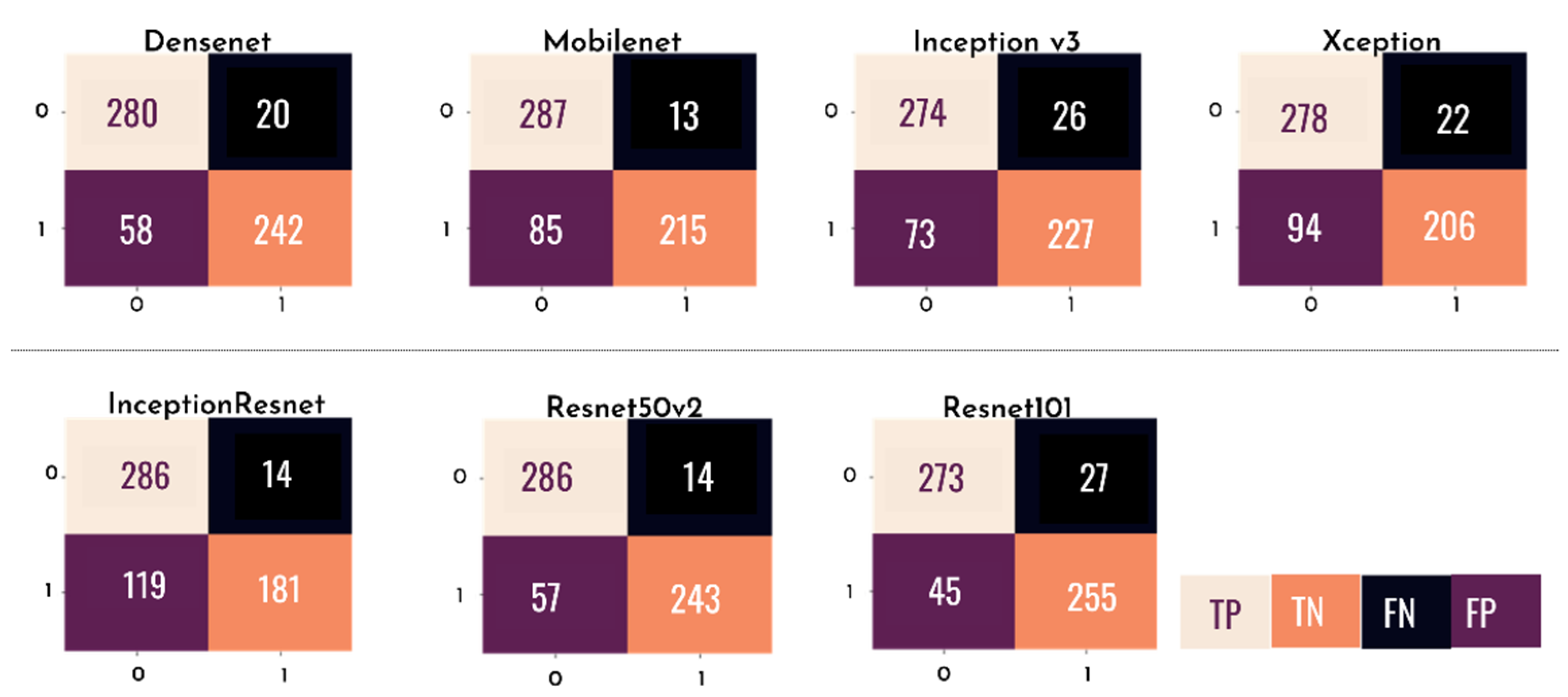 Detection of Glaucoma on Fundus Images Using Deep Learning on a New ...