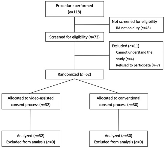 Parental Educational Intervention to Facilitate Informed Consent for ...
