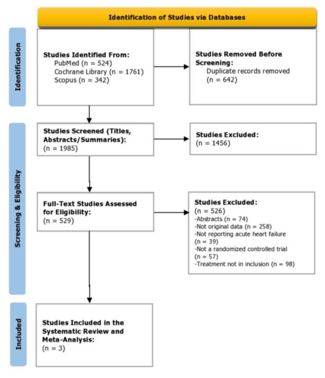 SGLT2 Inhibitors in Acute Heart Failure: A Meta-Analysis of Randomized ...