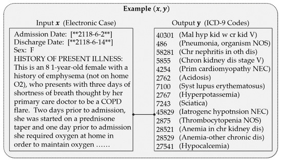 A Curriculum Batching Strategy for Automatic ICD Coding with Deep Multi-Label Classification Models