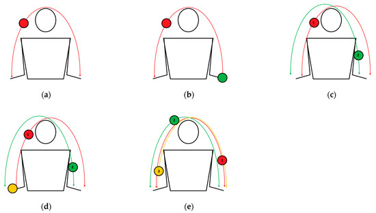 Effect of the Juggling-Based Motor Learning Physical Activity on Well ...