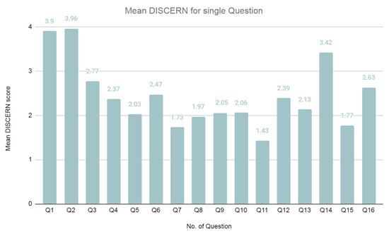 Social Media as a Source of Knowledge about Gene Therapy for Spinal ...