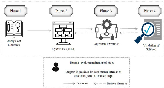 Blockchain in Healthcare: A Decentralized Platform for Digital Health ...