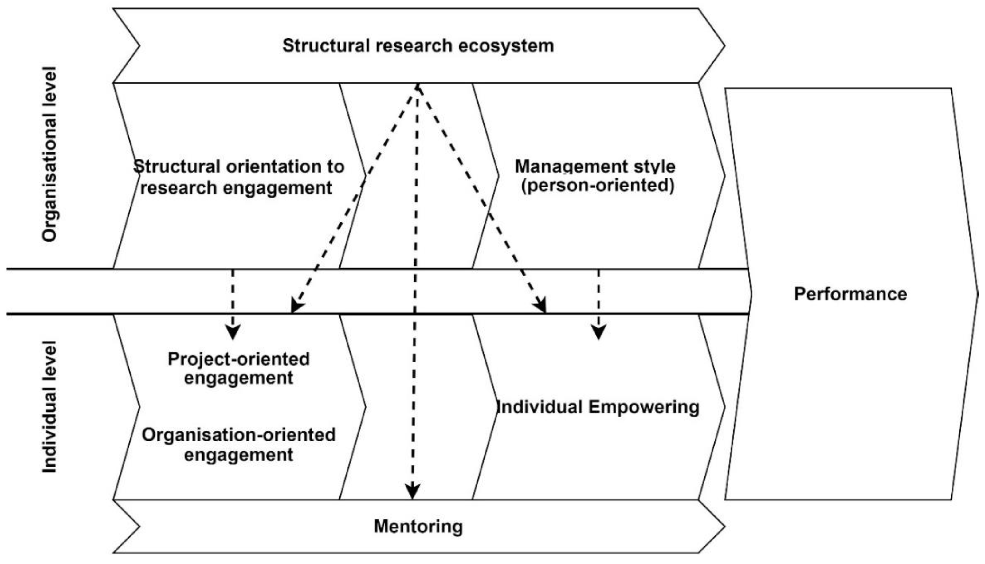 Analysing Researchers’ Engagement in Research Hospitals: A Pilot Study ...