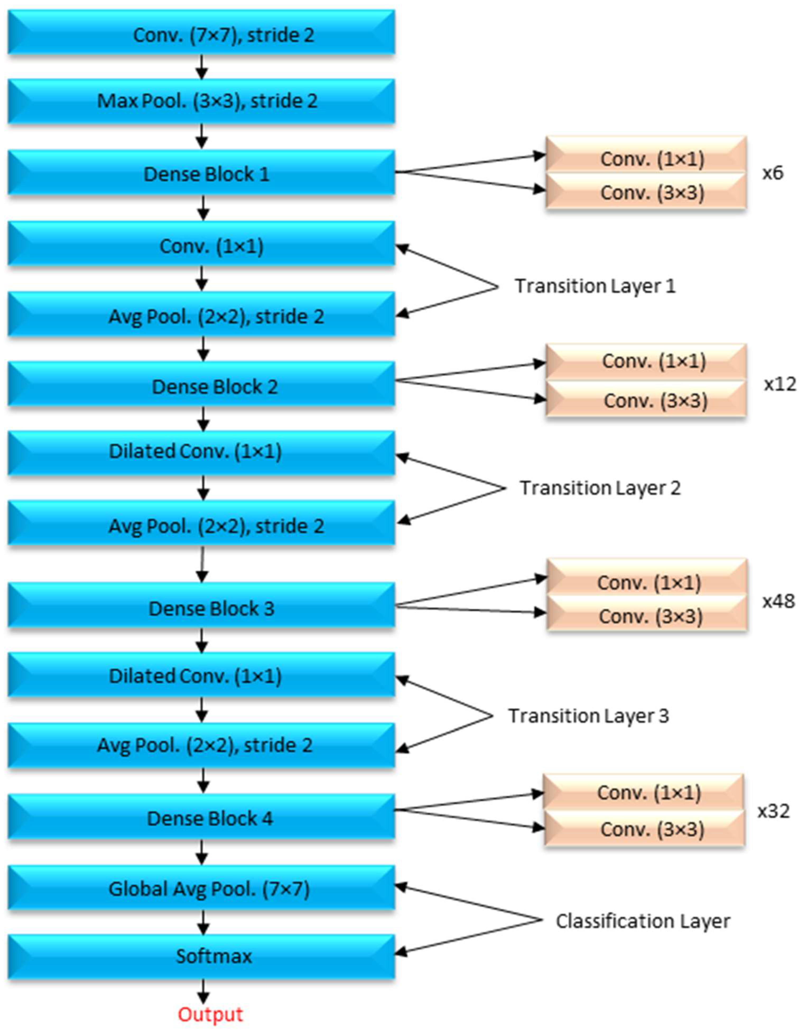 Glaucoma Detection And Classification Using Improved U Net Deep Learning Model
