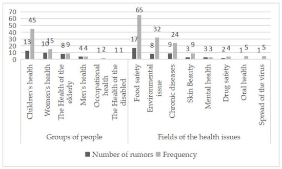 Eight-Element Communication Model for Internet Health Rumors: A New ...