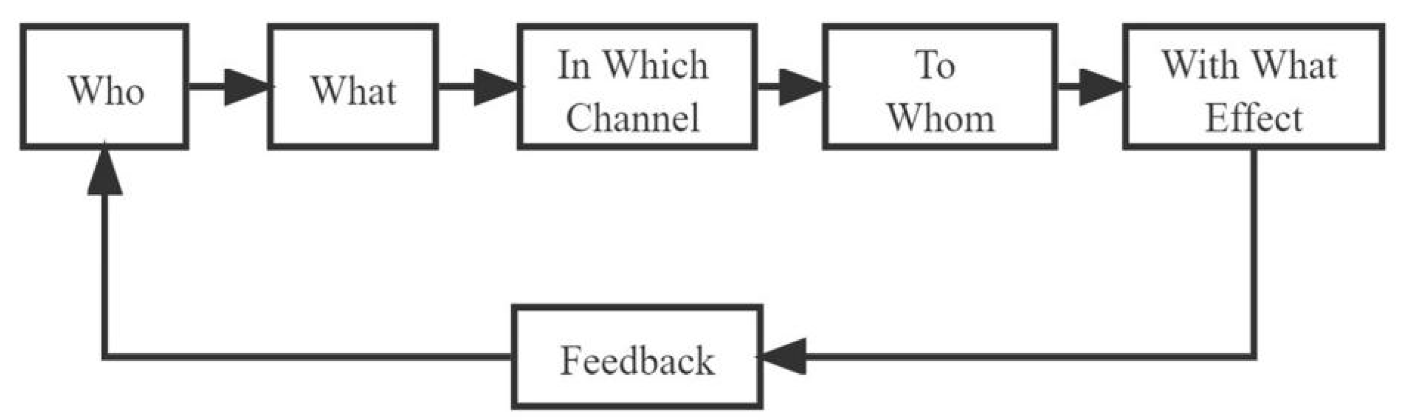 Eight-Element Communication Model for Internet Health Rumors: A New ...