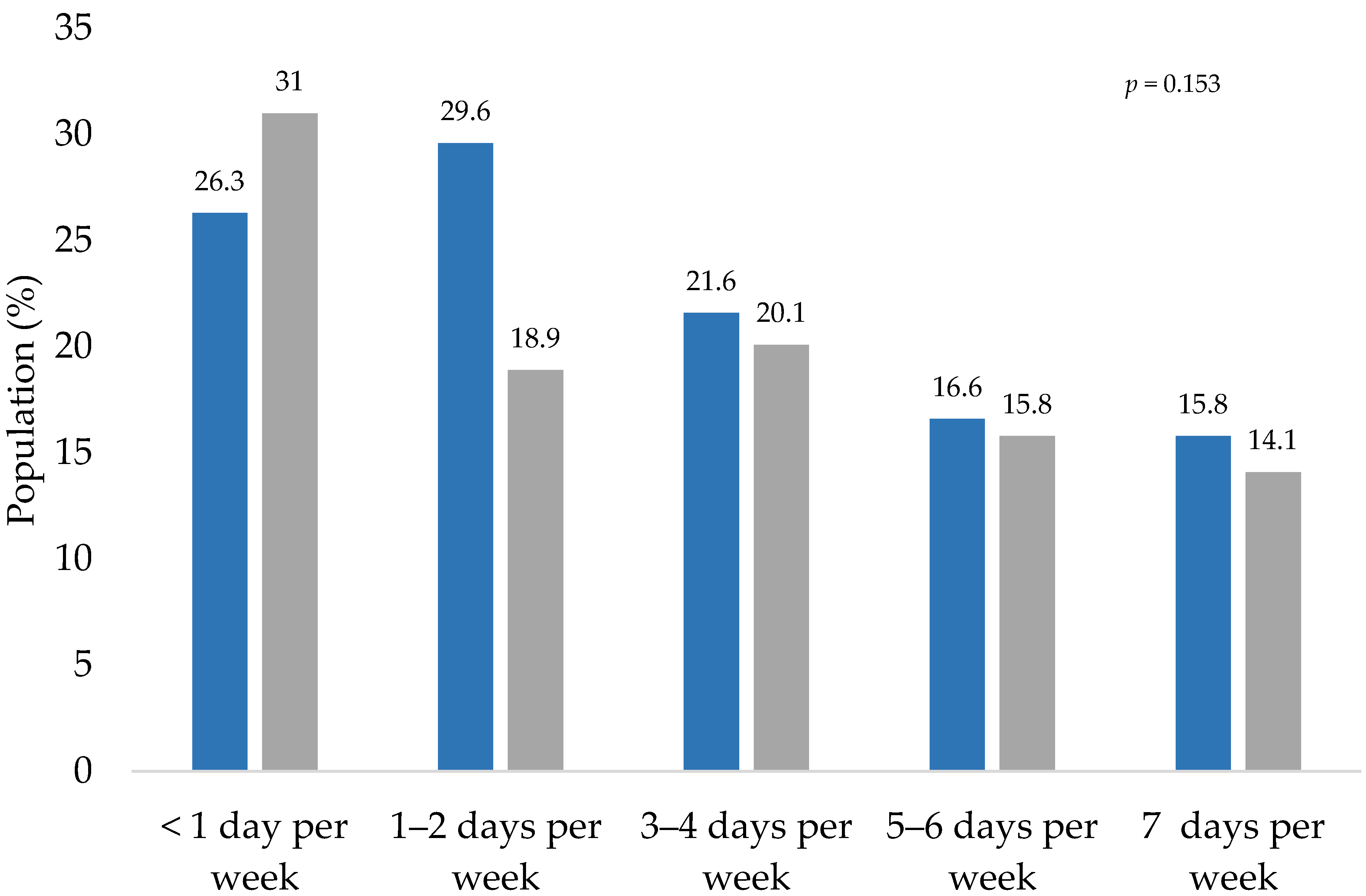 Lifestyle Changes among Mexican People during the COVID-19 Lockdown in ...