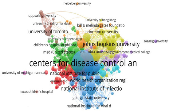 Rubella Virus Infections: A Bibliometric Analysis of the Scientific ...