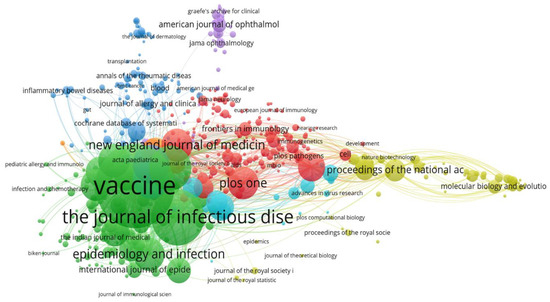 Rubella Virus Infections: A Bibliometric Analysis of the Scientific ...