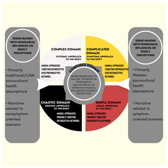 Historical Osteopathic Principles and Practices in Contemporary Care ...