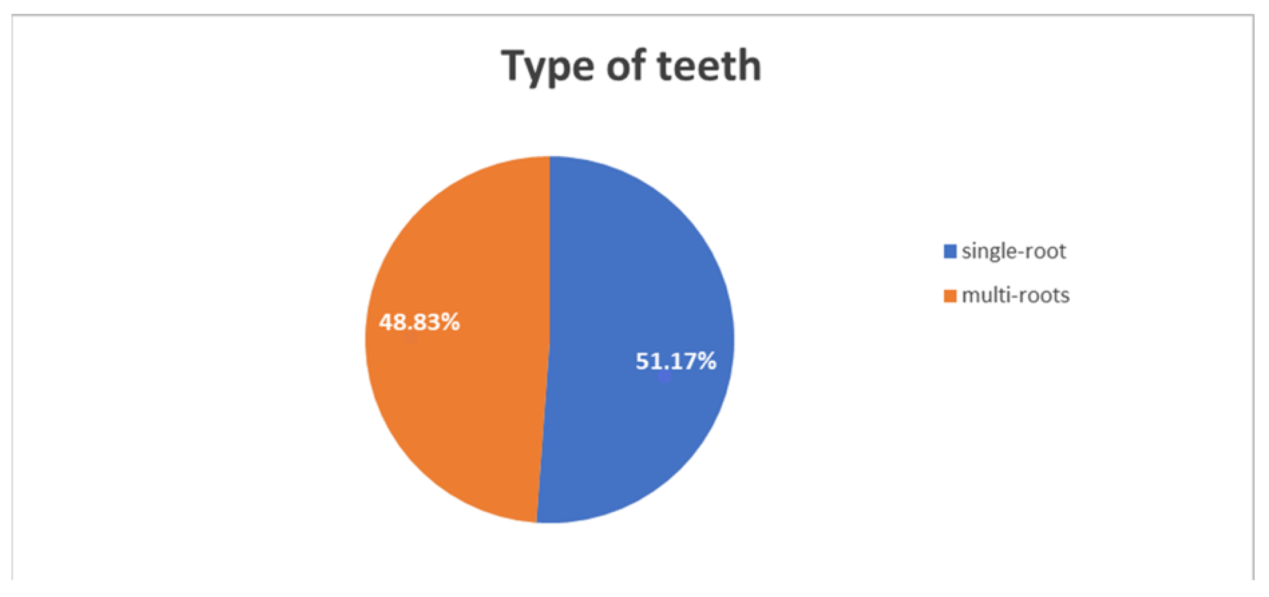 Intentional Replantation of Single-Rooted and Multi-Rooted Teeth: A ...