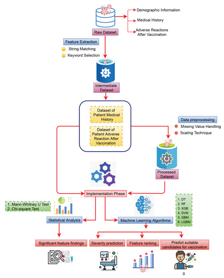 Healthcare | Free Full-Text | Adverse Effects of COVID-19 Vaccination ...