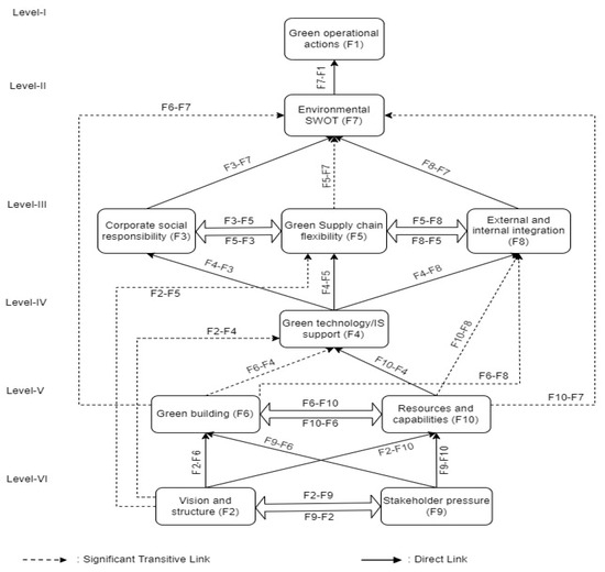 Green Operation Strategies in Healthcare for Enhanced Quality of Life