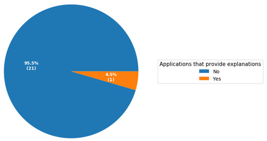 Mobile Computer Vision-Based Applications for Food Recognition and ...
