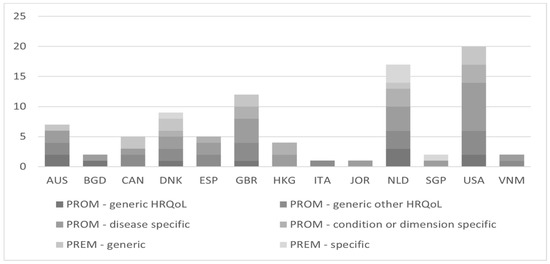 The Voice of Patients Really Matters: Using Patient-Reported Outcomes ...