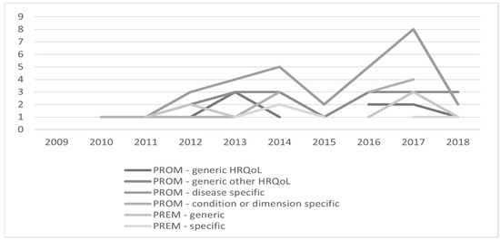 The Voice of Patients Really Matters: Using Patient-Reported Outcomes ...